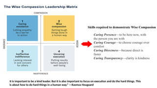 Compassionate Leadership in the VUCA world.pptx