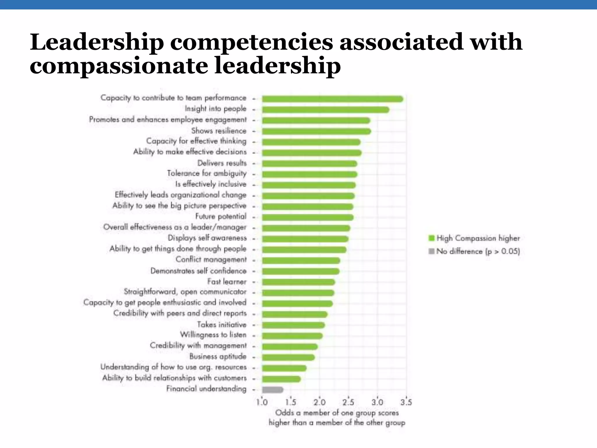 Compassionate Leadership: Coaching Leaders to Turn Empathy into Action ...