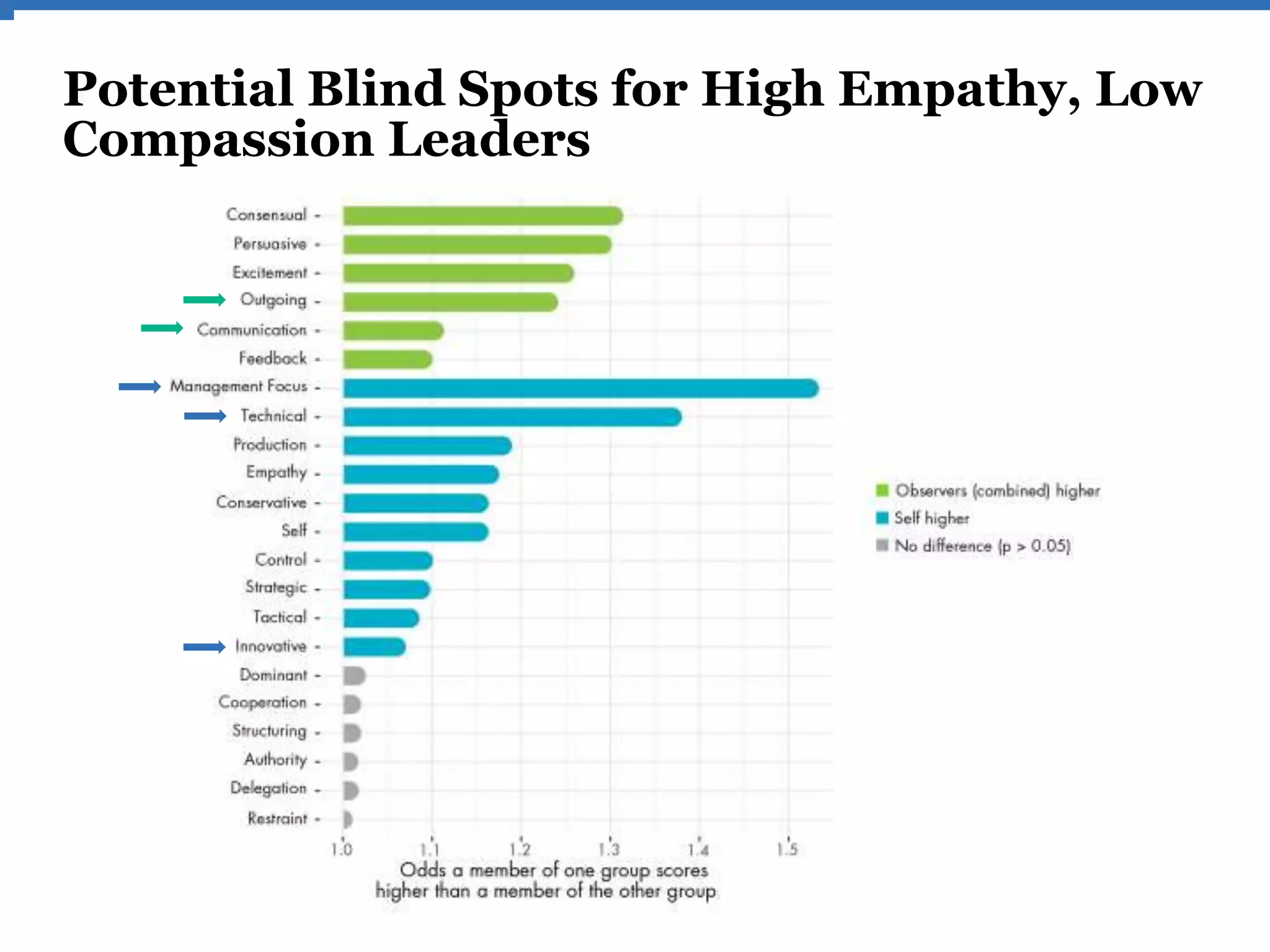 Compassionate Leadership: Coaching Leaders to Turn Empathy into Action ...
