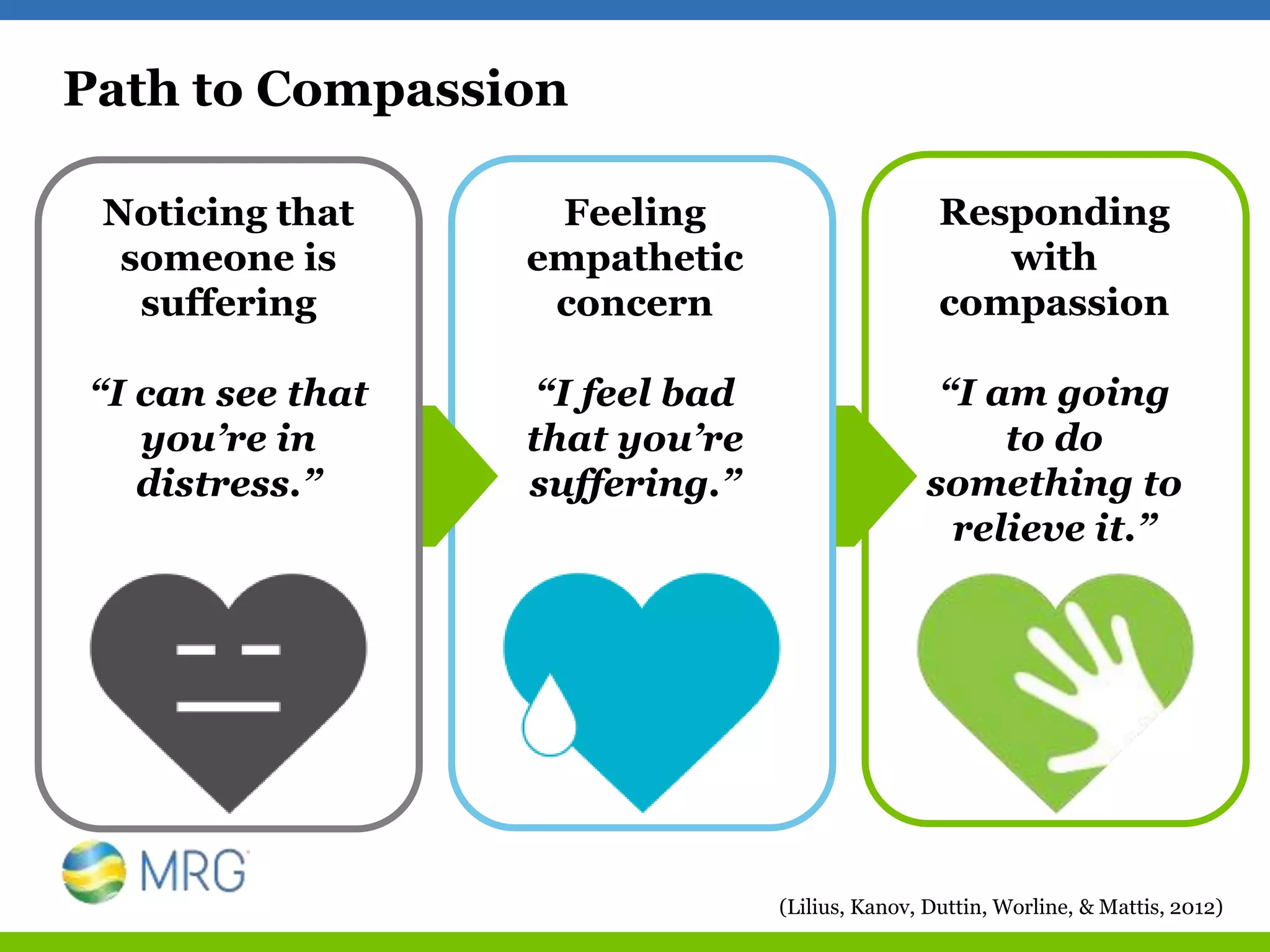 Compassionate Leadership: Coaching Leaders to Turn Empathy into Action ...