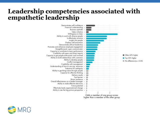 Compassionate Leadership: Coaching Leaders to Turn Empathy into Action ...