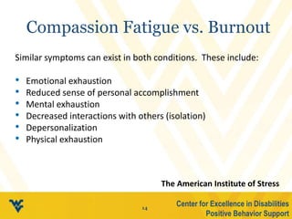 Compassion Fatigue: Looking Out for Yourself and Each Other | PPT