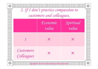 Compassion in business | PPT