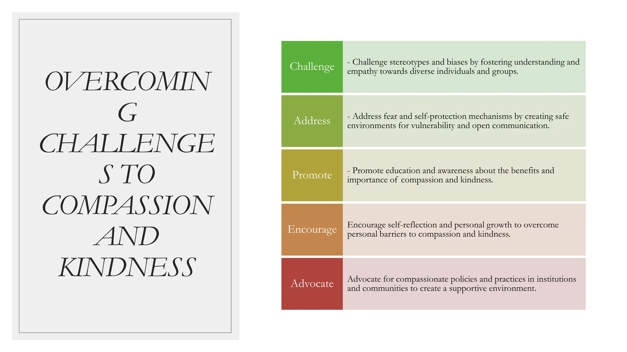 Compassion , kindness and other moral values.pptx