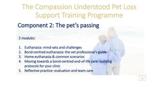 Compassion Understood the facts | PPT