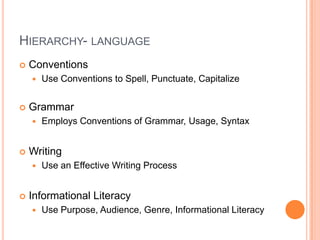 Compass learning odyssey | PPTX