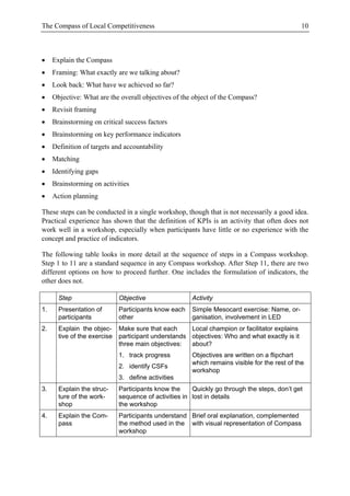 The Compass of Local Competitiveness v0.9 | PDF