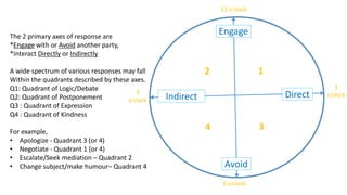 Compass of response | PDF