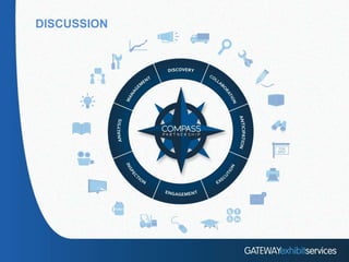 Compass presentation template | PPTX