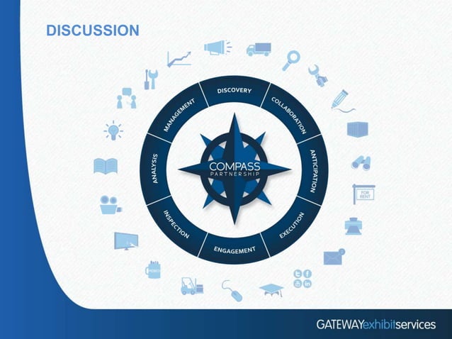 Compass presentation template | PPT