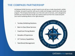 Compass presentation template | PPTX