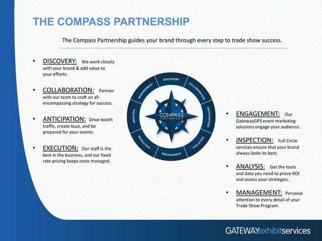 Compass presentation template | PPT