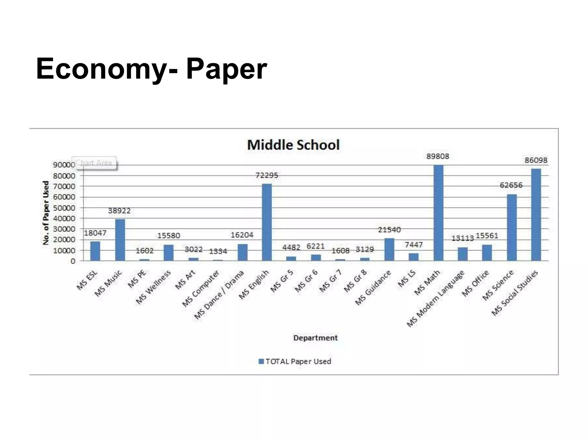 Compass Schools-Manila Case Study | PPTX