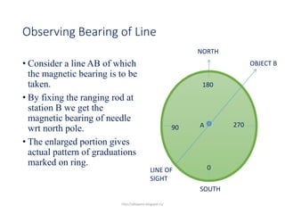 Compasssurveyin | PPTX