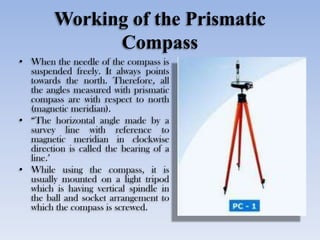 Prismatic Compass Tripod