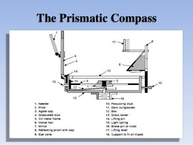 Prismatic Compass Surveying Instrument