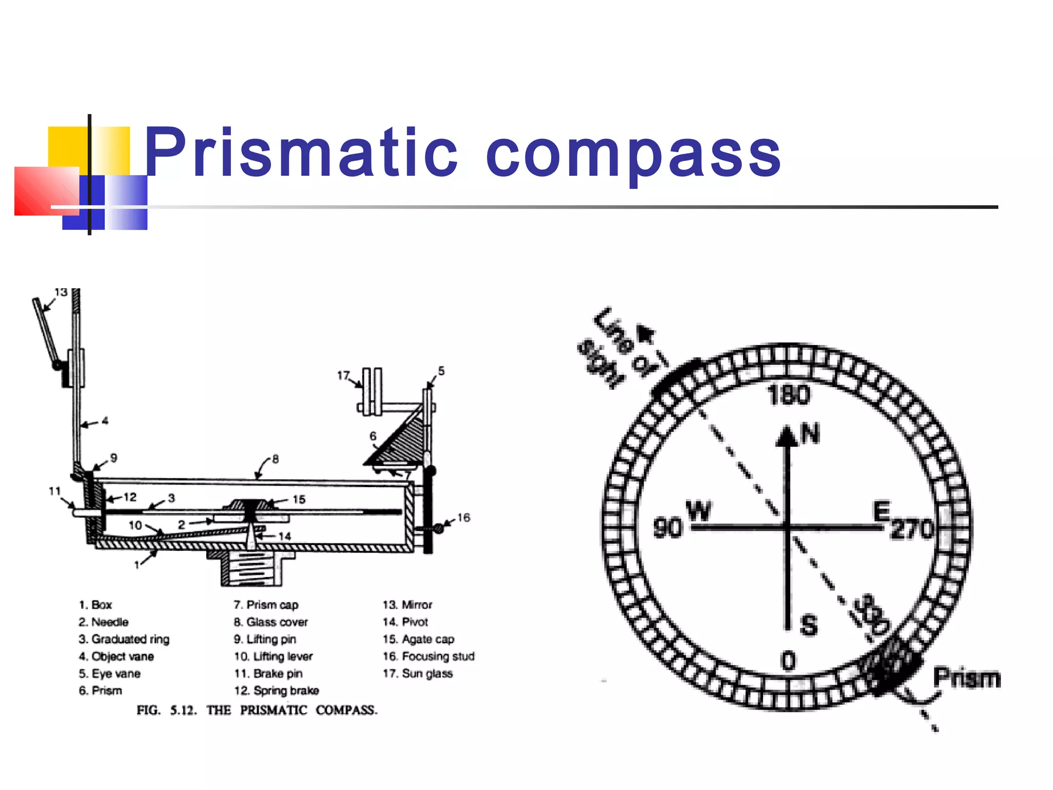 Compass surveying | PPT