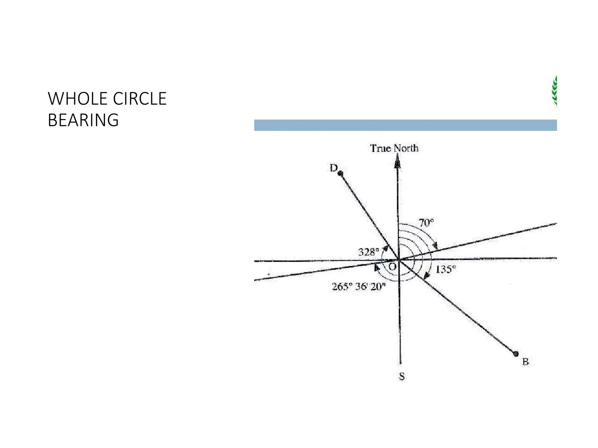Compass surveying | PPTX