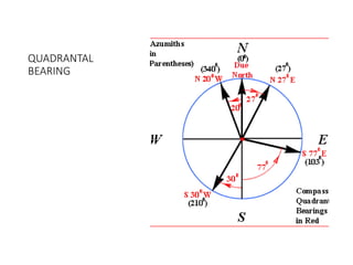 Compass surveying | PPTX