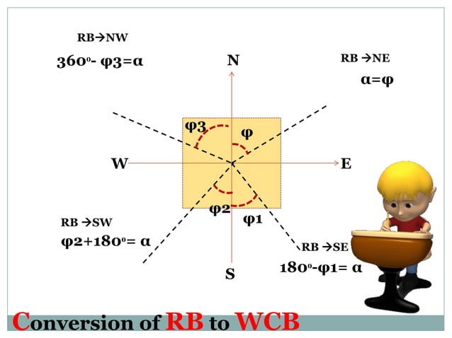 Compass surveying | PDF | Geography | Science