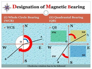 Compass surveying | PDF
