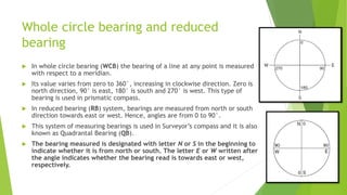 Compass surveying | PDF