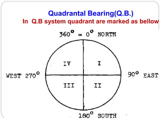 Compass surveying | PPTX