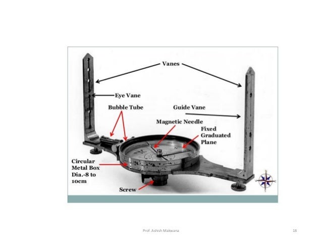 Compass surveying_Surveying, Civil Engineering