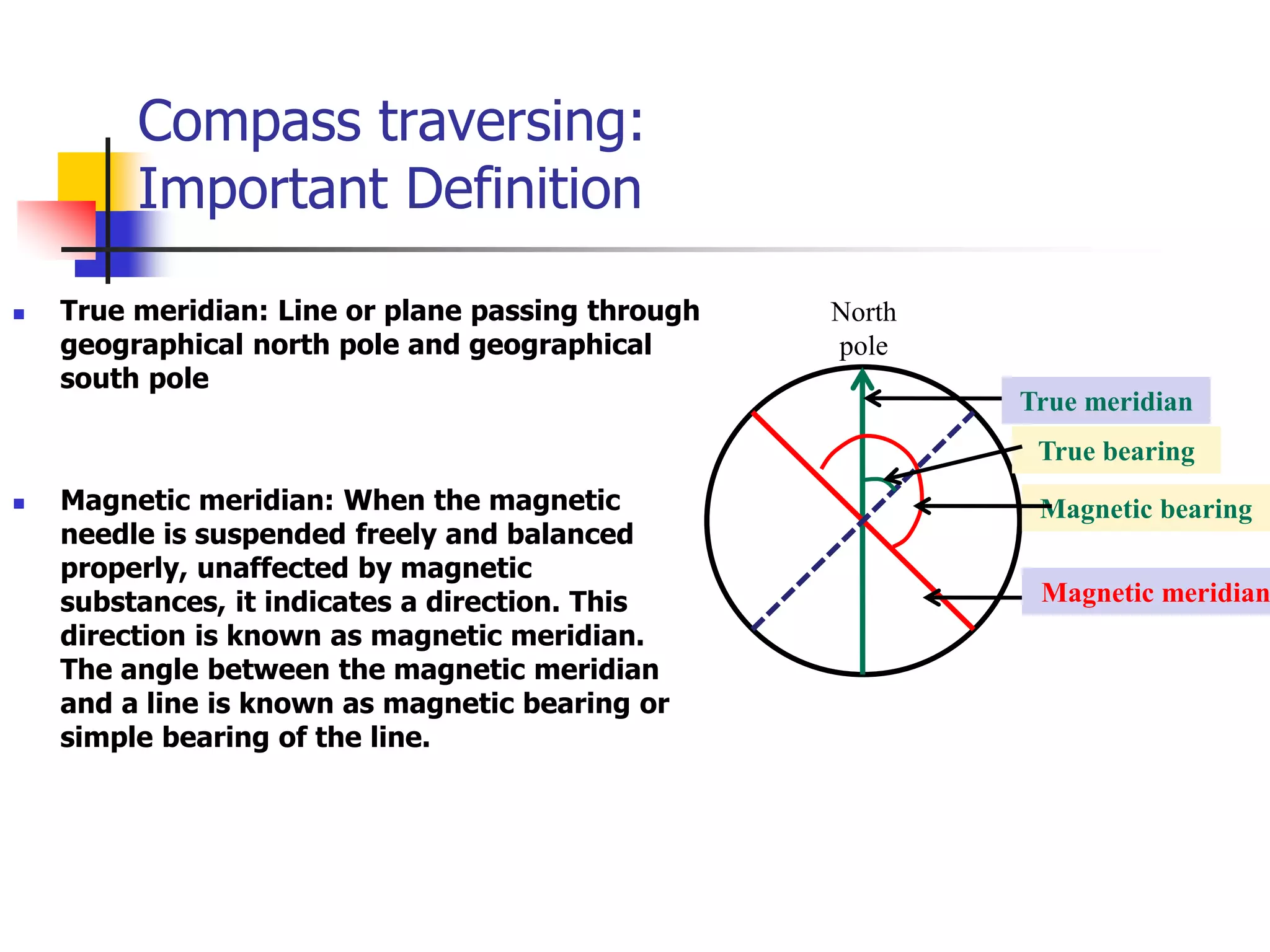 Compass surveying | PPT