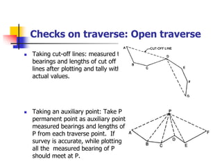 Compass surveying | PPT