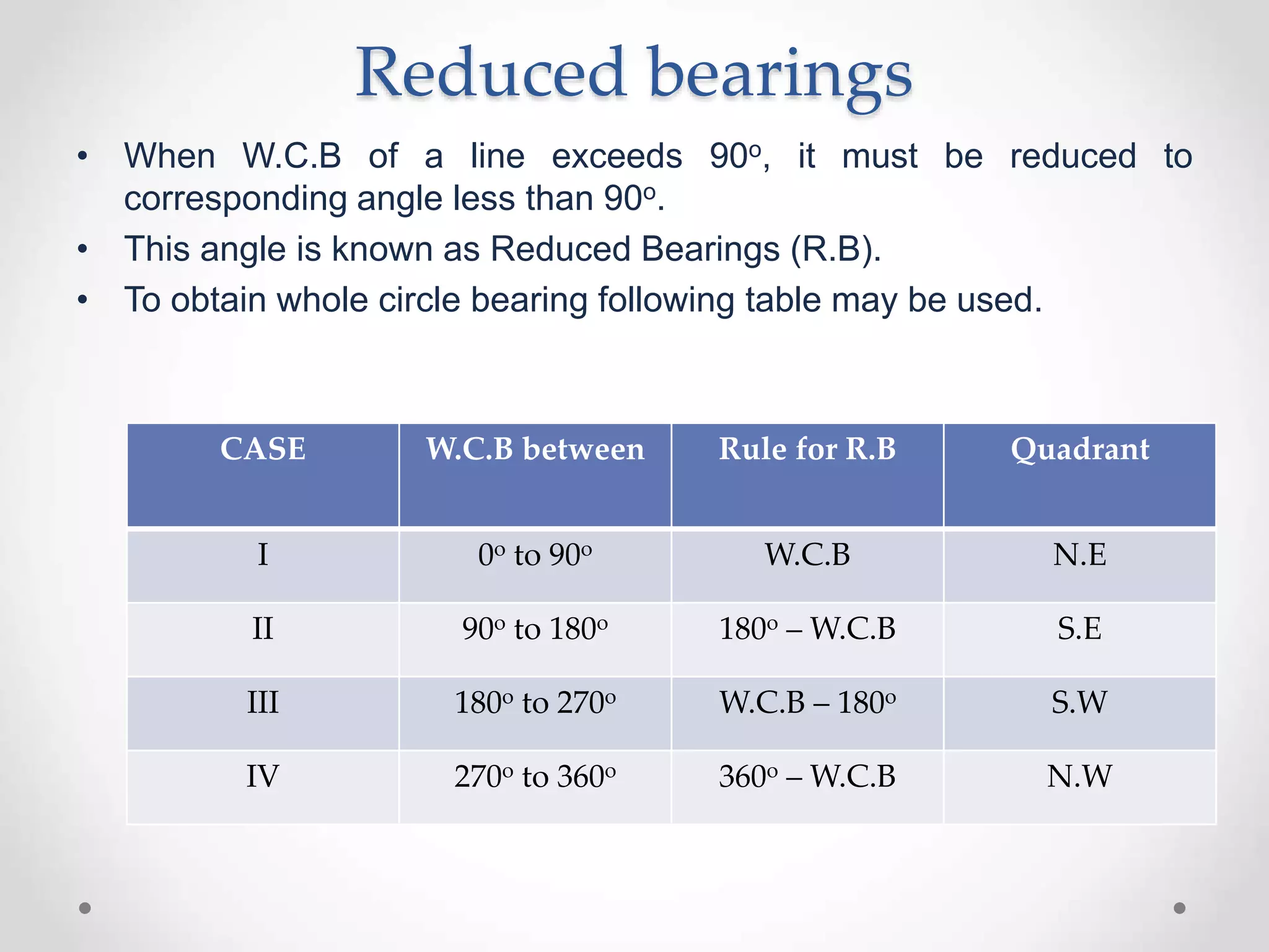Compass Surveying.ppt