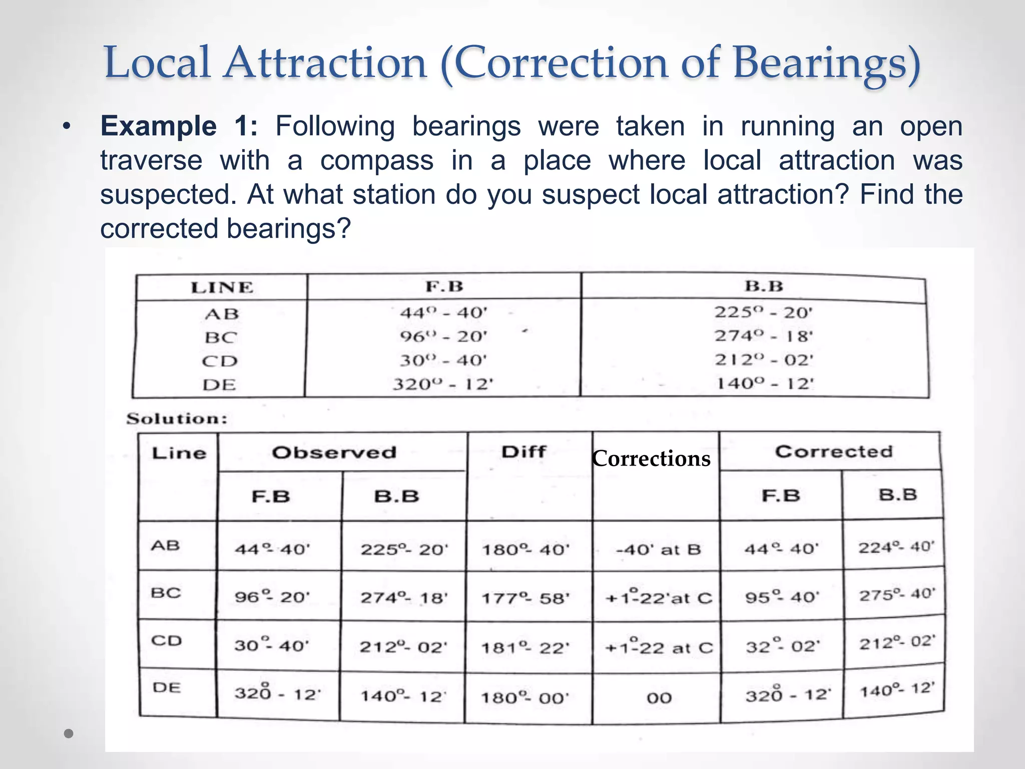 Compass Surveying.ppt