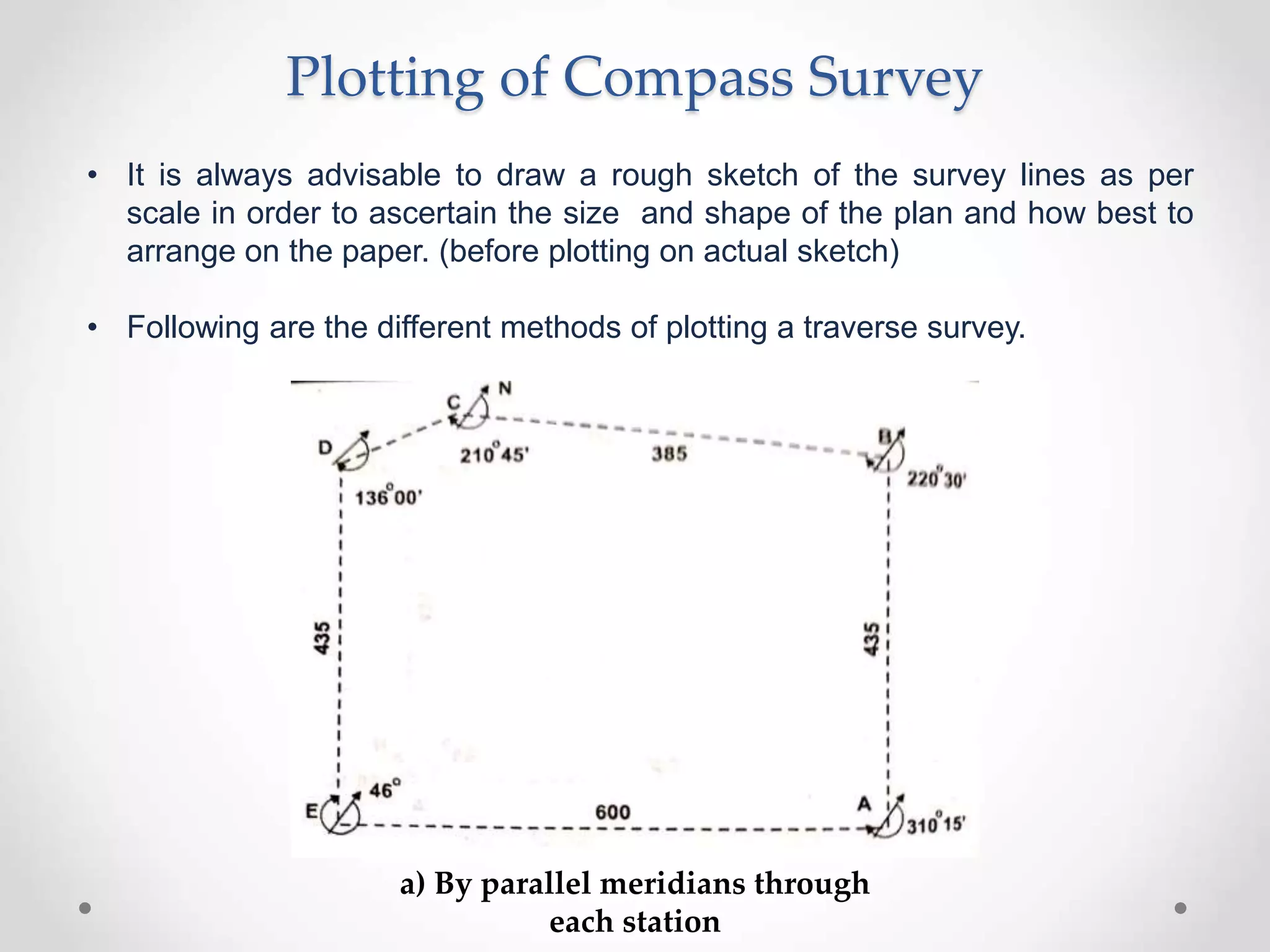 Compass Surveying.ppt