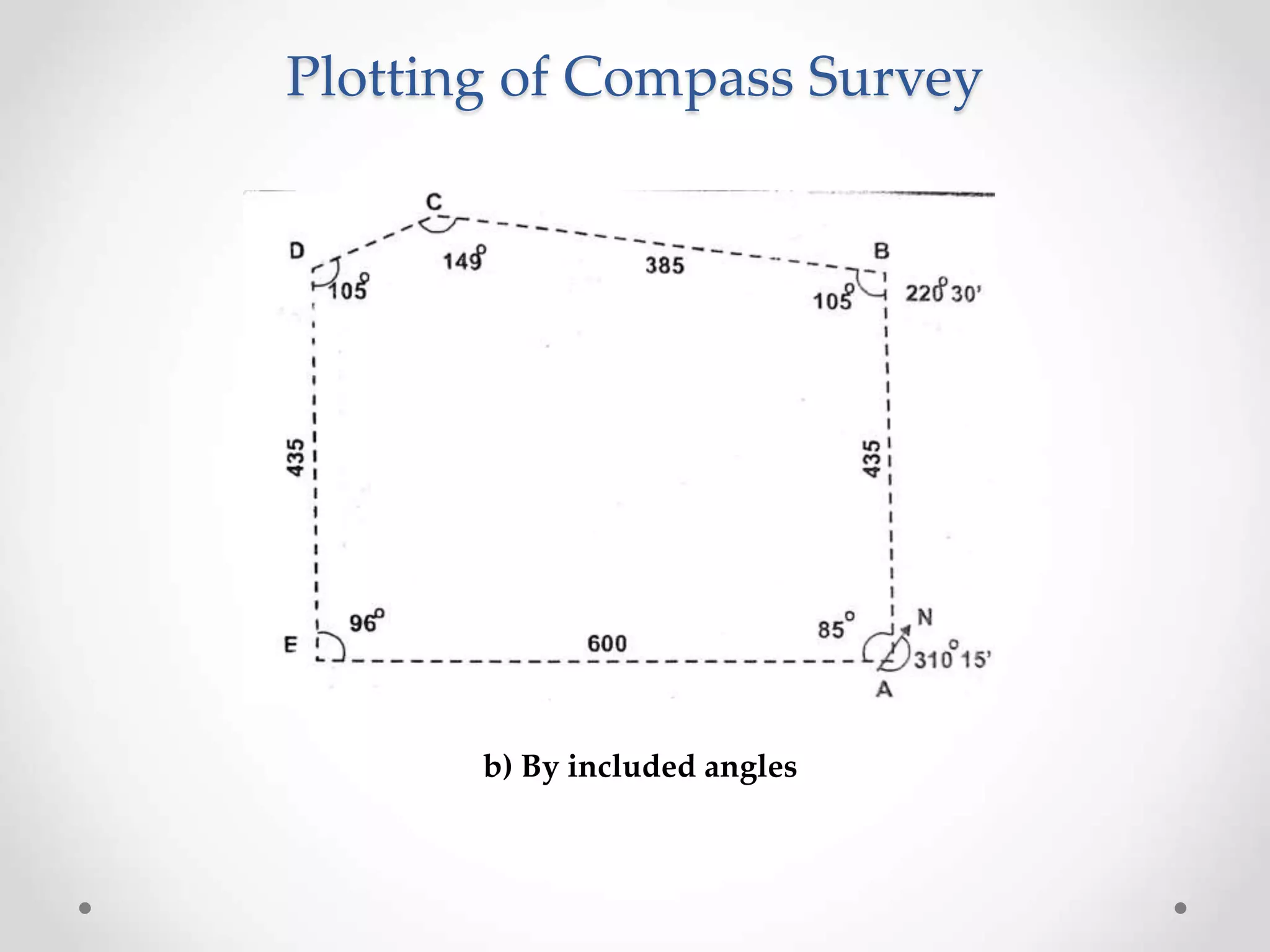Compass Surveying.ppt