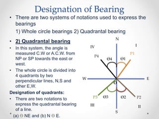 Compass Surveying.ppt