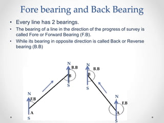Compass Surveying.ppt