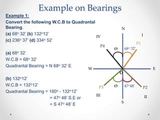 Compass Surveying.ppt
