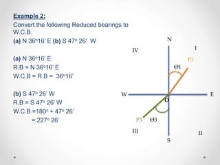 Compass Surveying.ppt