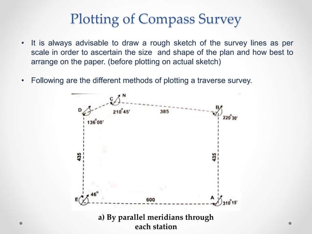 Compass Surveying.ppt | Geography | Science