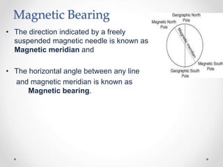 Compass Surveying.ppt