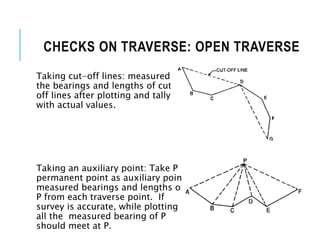 Compass surveying.ppt