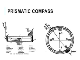 Compass surveying.ppt