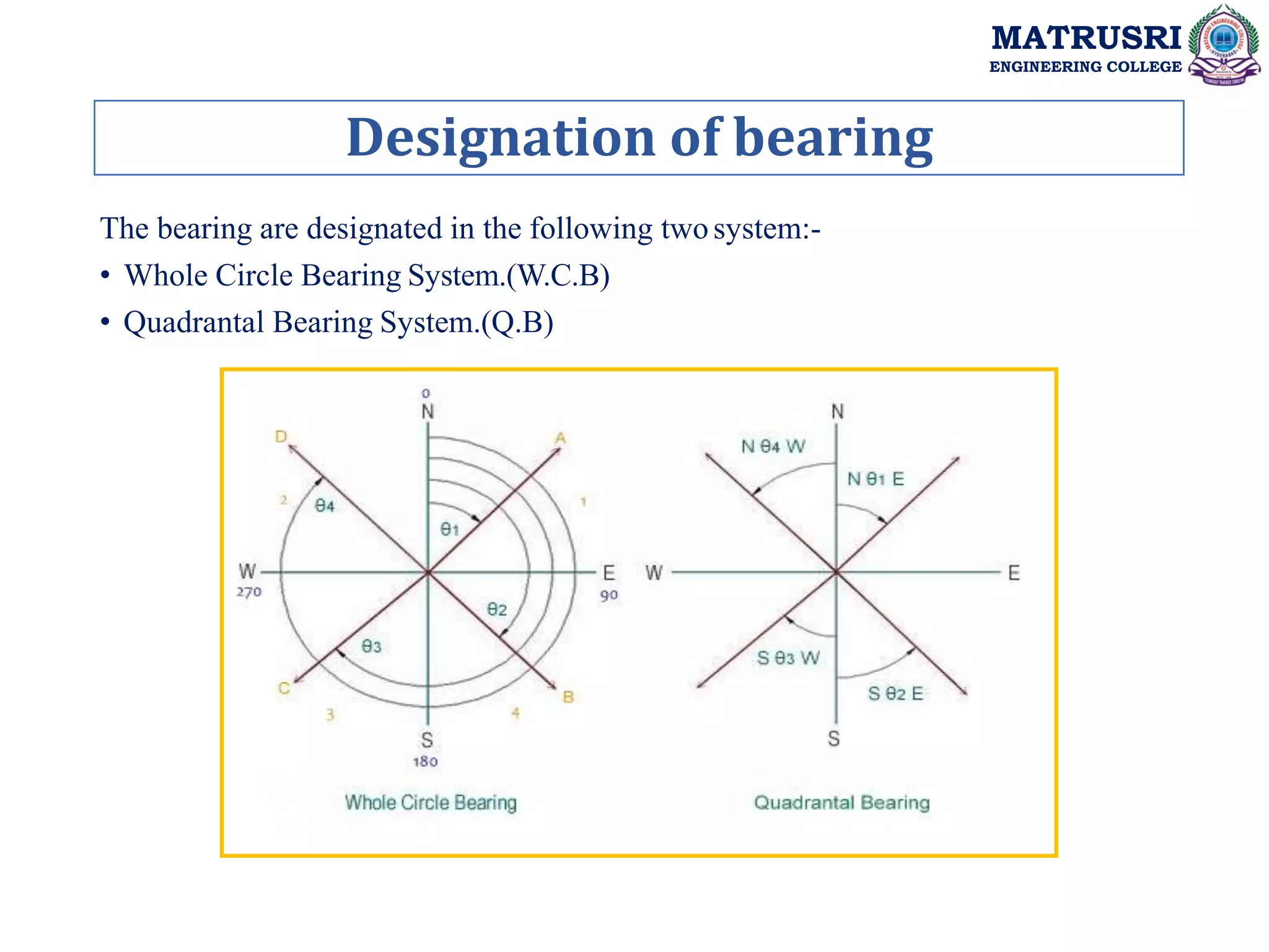Compass Surveying.pdf