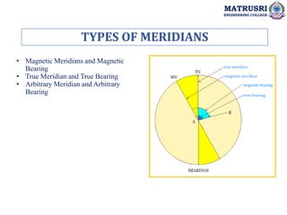 Compass Surveying.pdf