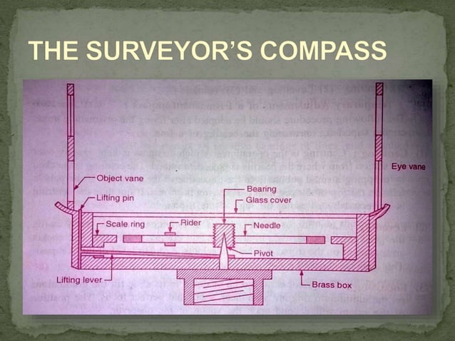 COMPASS SURVEYING.pptx | Geography | Science