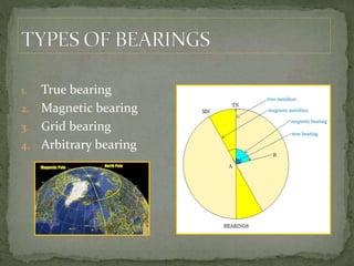 COMPASS SURVEYING.pptx