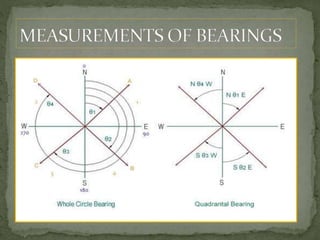 COMPASS SURVEYING.pptx