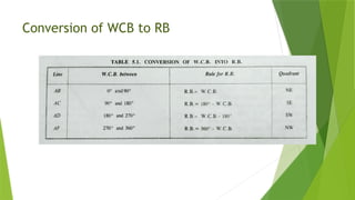 Compass Surveying civil engineering.pptx