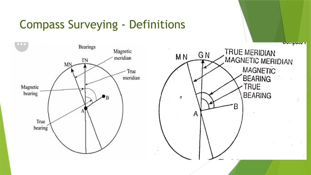 Compass Surveying civil engineering.pptx