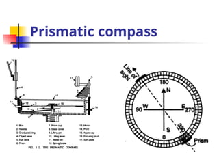 Compass surveying_civil_engineering_.ppt